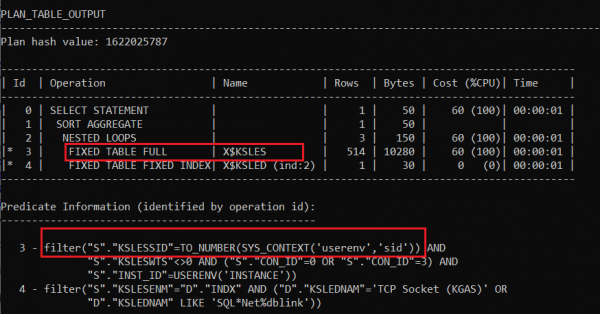Oracle SQL | flashback_transaction_query: fixed table full table scan